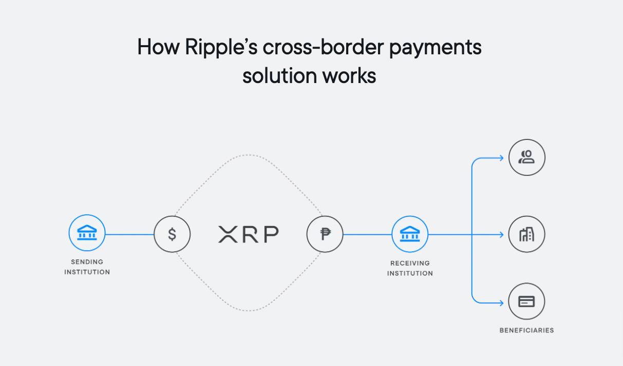 Was ist XRP? (XRP) – Alle Infos und Erklärung