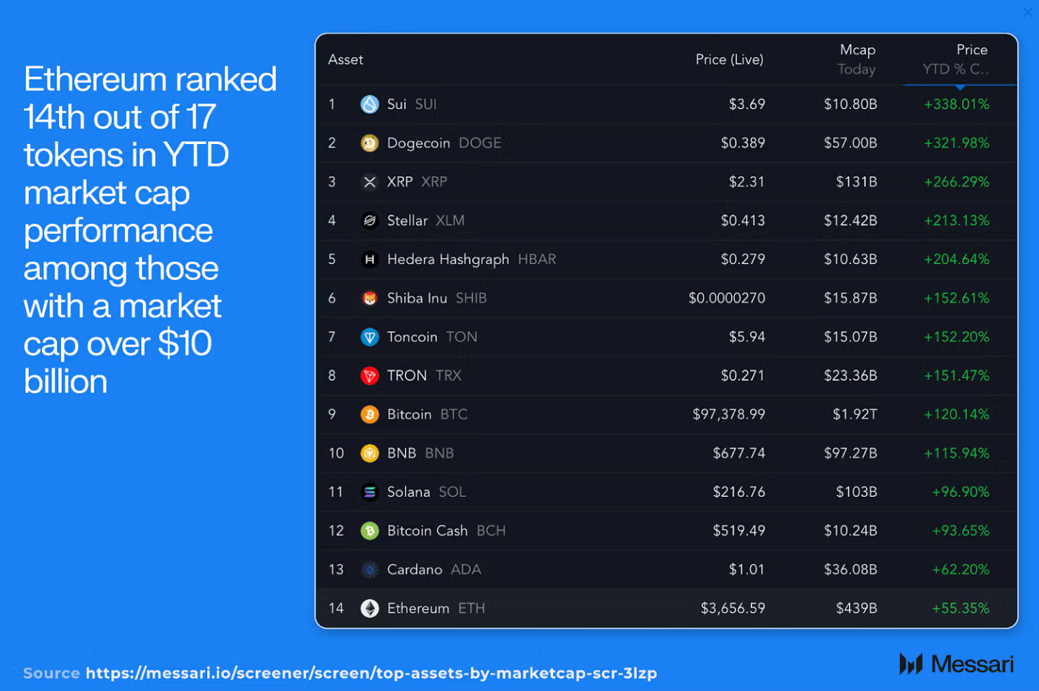 Krypto Prognosen 2025 – Alle Kursprognosen und Analysen