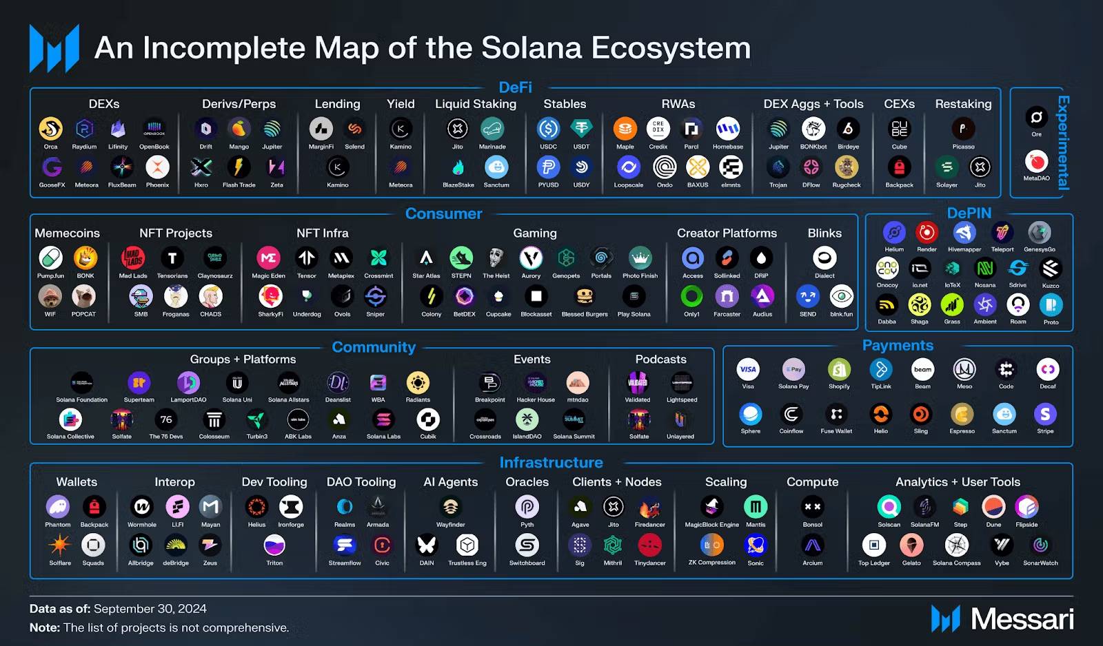 Krypto Prognosen 2025 – Alle Kursprognosen und Analysen